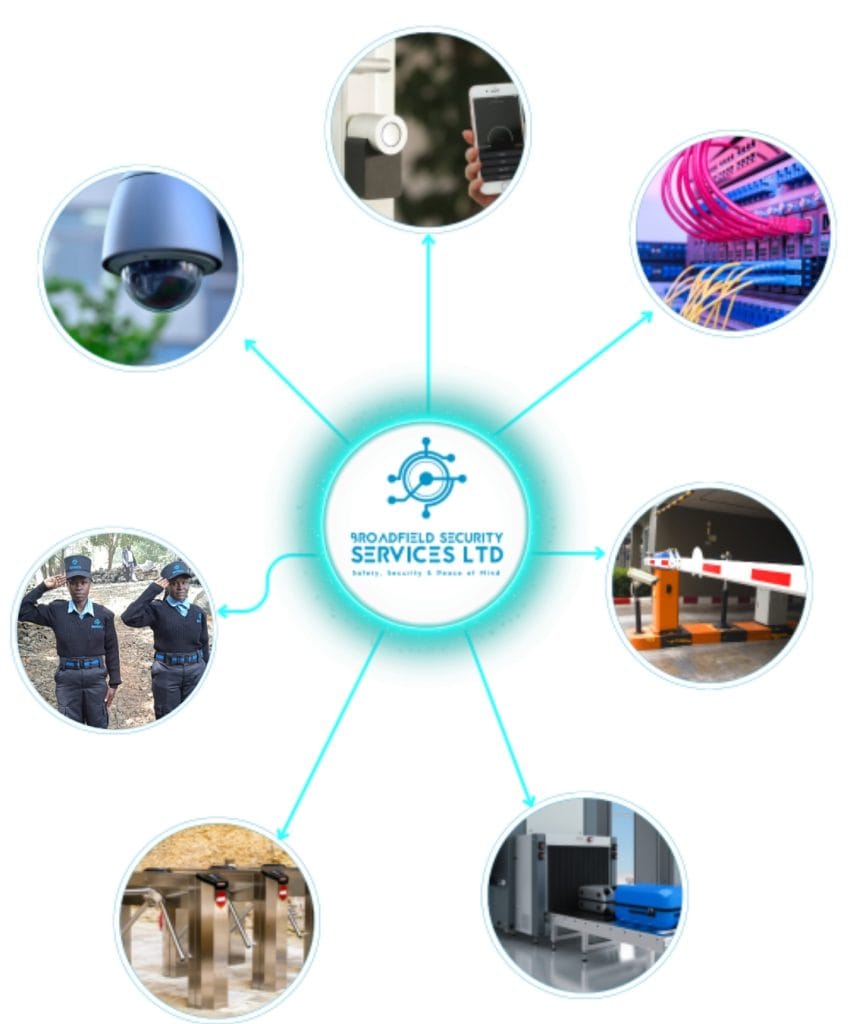 About us - Broadfield Security Services